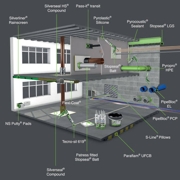 FIRESTOP – Passive Fire Protection – Apex Technical Supply